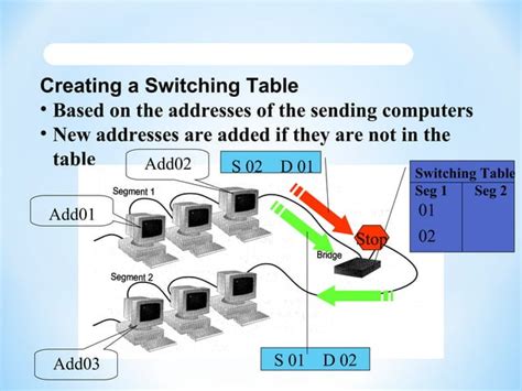 Network Devices Ppt