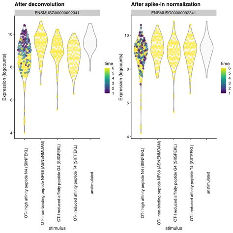 Chapter 2 Normalization Basics Of Single Cell Analysis With Bioconductor