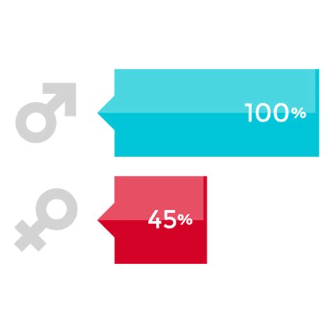 Gender Percent Bar Chart Transparent PNG SVG Vector File