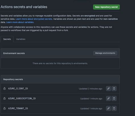 CI CD In Github With Github Actions