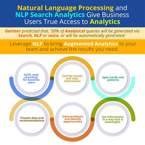 Natural Language Processing And Nlp Search Analytics Give Business