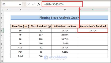 How To Plot Sieve Analysis Graph In Excel With Quick Steps