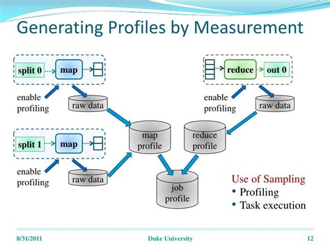 Ppt Profiling What If Analysis And Cost Based Optimization Of Mapreduce Programs Powerpoint