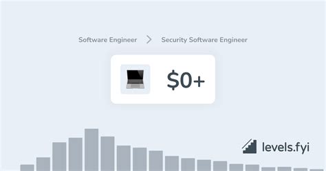 Security Software Engineer Software Engineer Salary