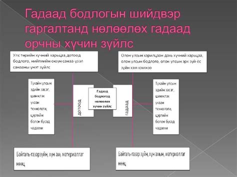 гадаад бодлогын шийдвэр гаргалтанд нөлөөлөх дотоод гадаад