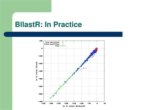 ppt finding aligning and analyzing non coding rnas powerpoint