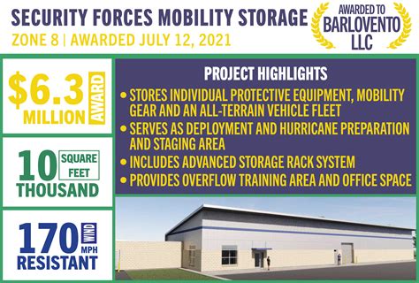 Tyndall Rebuild Is Gearing Up For Simultaneous Dynamic Improvements