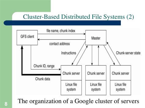 Ppt Distributed Systems Powerpoint Presentation Free Download Id