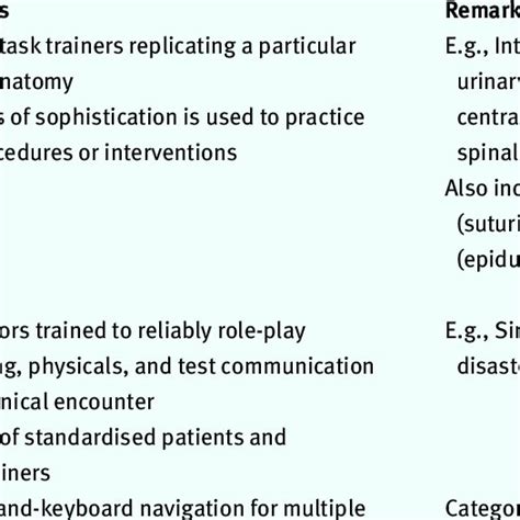 Classification Of Simulators As Per Type Download Table