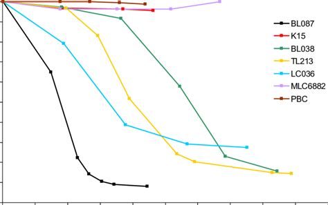 Diffracted Light Intensity Divided By The Maximum Diffracted Light