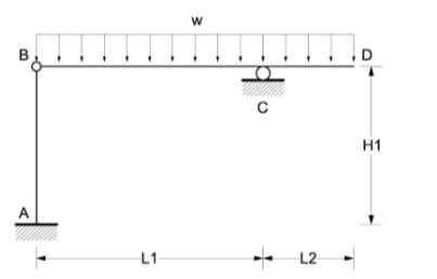 Solved The 2D Frame Shown In Figure 1 Is Part Of A Chegg Com