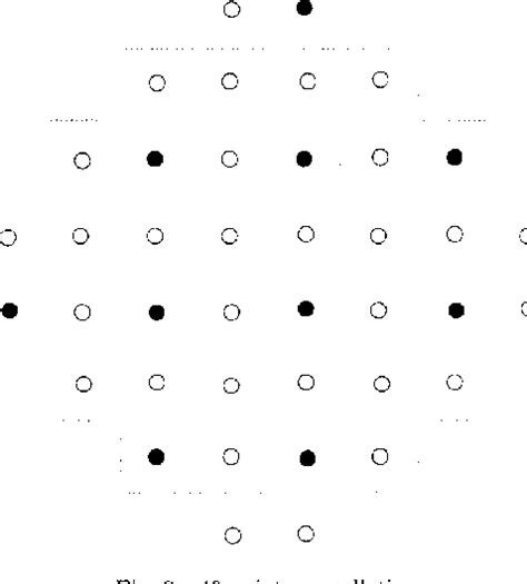 Figure 2 From An Adaptive Modulation Scheme For Low Earth Orbit Satellites Semantic Scholar