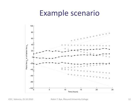 PPT A Receding Horizon Genetic Algorithm For Dynamic Multi Target