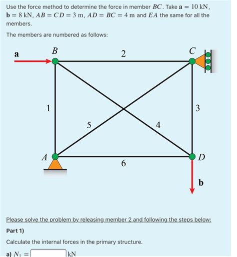 solved use the force method to determine the force in member