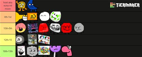 Object Show Tier List Community Rankings Tiermaker