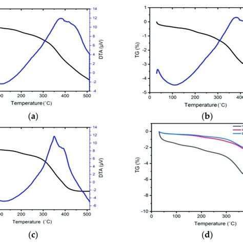 Synthesis Of Silver Nanowires By Polyol Method Download Scientific