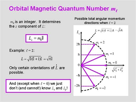 Chapter 7 The Hydrogen Atom Orbital Angular Momentum