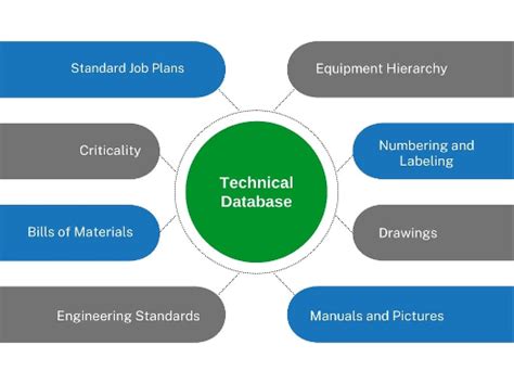 Engineering Standards To Help Lower Cost Maintenance World