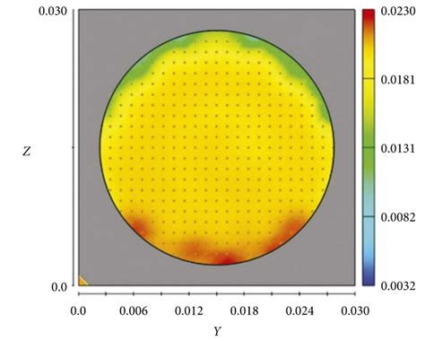 Figure 3 Simulation Ptc Pipes Enhanced With Copper Foam And