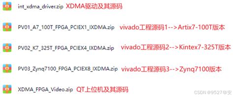 Fpga实现pcie与电脑端qt上位机双向数据传输，基于xdma中断模式，提供3套工程源码和技术支持fpga通过pcie和上位机通信 Csdn博客