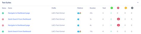 Edge Chromium Scheduled Tests Are Failing For This Browser Only