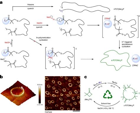 Precision Synthesis And Closed Loop Recycling Of Ultrahigh Molar Mass