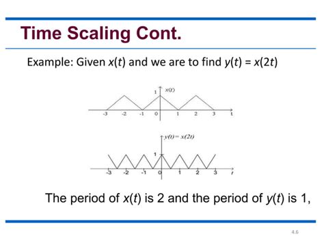 4 operations of signals pptx technology and computing