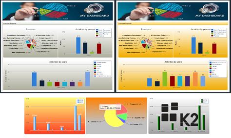 using highcharts in k2 smartforms uncode k2