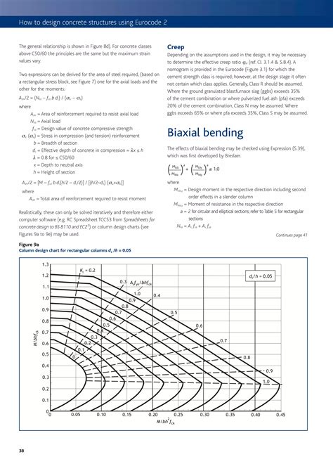 How To Design Concrete Structures Using Eurocode 2 Pdf Web Development Internet