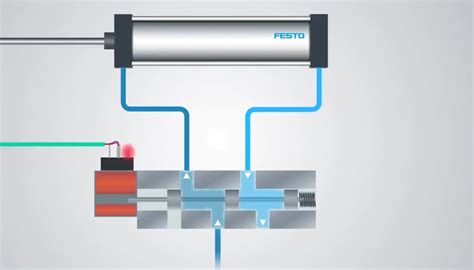 Pneumatic Industrialautomation Plcprogramming 360 Automation