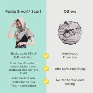 Emf Protection Scarf 5g Blocking Silver Lined Fertility Health Etsy