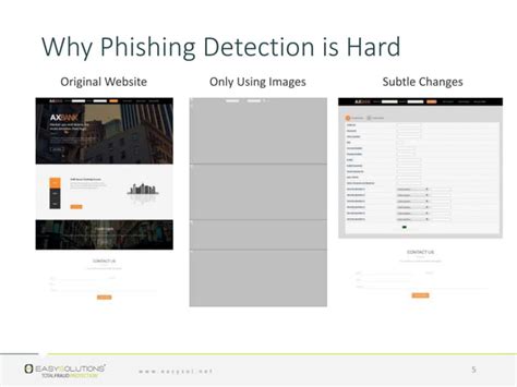 Classifying Phishing Urls Using Recurrent Neural Networks Ppt