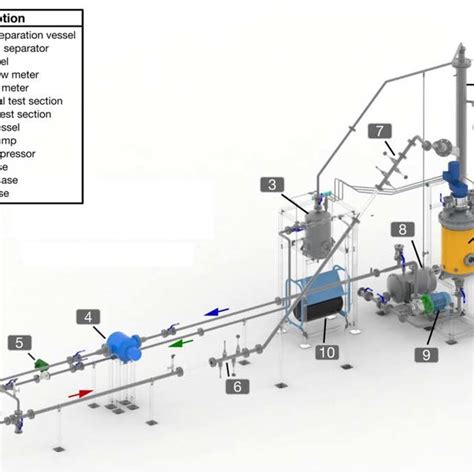Multiphase Flow Induced Corrosion Rate In The Presence Of Co 2 Download Scientific Diagram