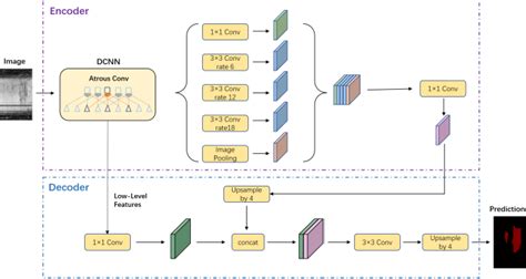 Figure 3 From Subway Water Leakage Detection Based On Improved Deeplabv3 Semantic Scholar