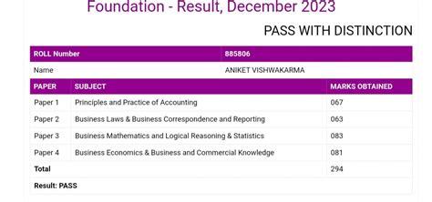 Aniket Vishwakarma On Linkedin Hi Connections I Am Feeling Immense Pleasure To Announce That I