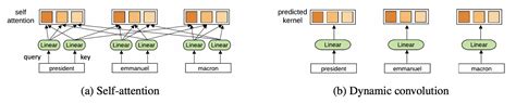 Transformers Are Graph Neural Networks Ntu Graph Deep Learning Lab