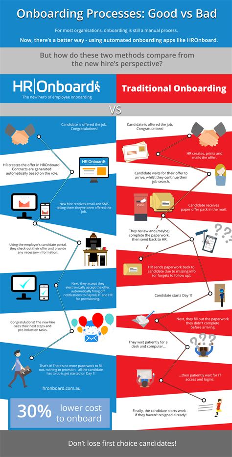 Infographic Good Vs Bad Onboarding Processes