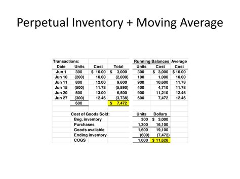 PPT Chapter 9 PowerPoint Presentation Free Download ID 1608125