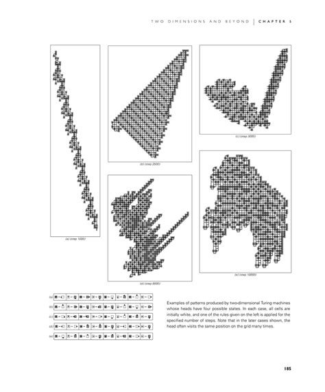 Turing Machines A New Kind Of Science Online By Stephen Wolfram