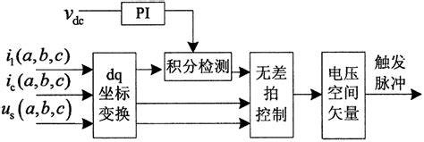 基于电流预测的并联型apf无差拍控制系统及方法与流程 2