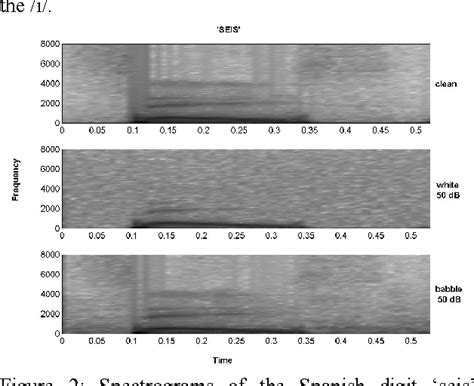 Figure 2 From Noisy Speech Recognition Using String Kernels Semantic
