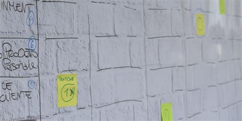 How To Use The 6 3 5 Brainwriting Technique For More Efficient Brainstorming Sessions