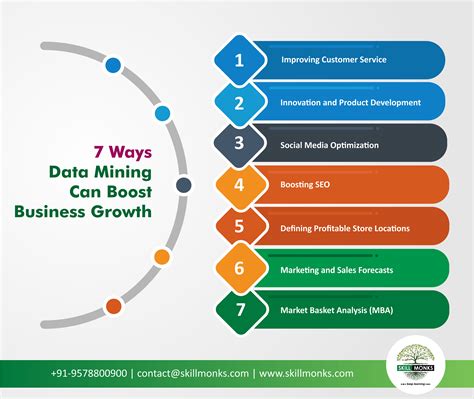 7 Ways Data Mining Can Boost Skill Monks Deep Tech Facebook