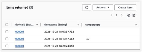 Streamlined Kafka Schema Evolution In Aws Using Msk And The Glue Schema Registry Tecracer
