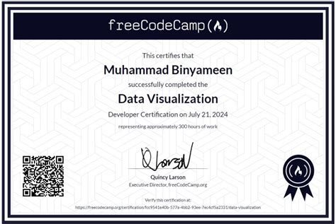 M Binyameen On Linkedin Datavisualization Dataanalysis Freecodecamp
