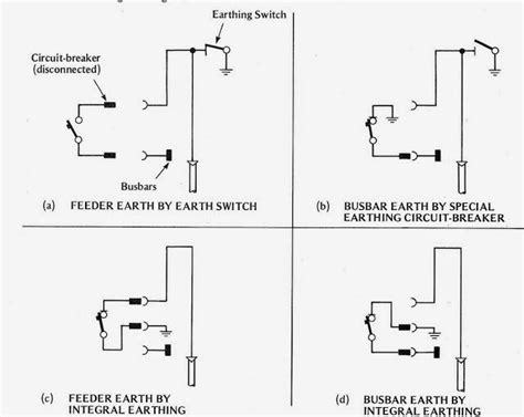 Electrical Engineering World Feeder And Busbar Earthing