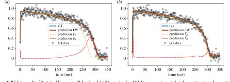 Figure 6 From Simultaneous Data Assimilation And Cardiac Electrophysiology Model Correction