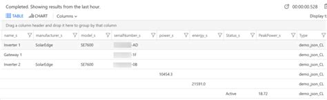Building Json Payload In Powershell Cloud Systems Management And Automation