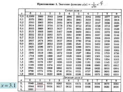 Теория вероятностей и математическая статистика - презентация онлайн