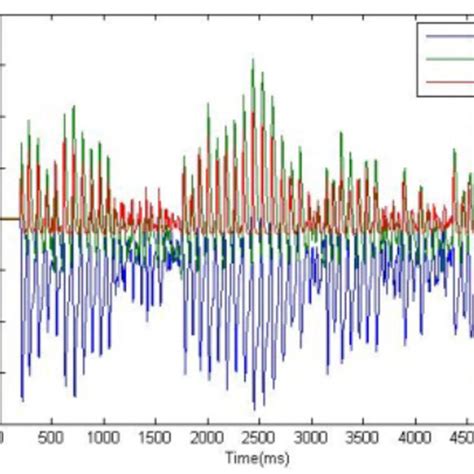 activity of a cell assembly representing one of possible options red download scientific